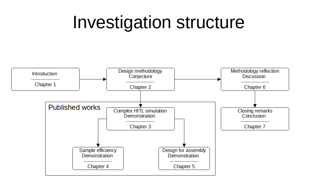 Thesis structure - Dr. Clint Steed